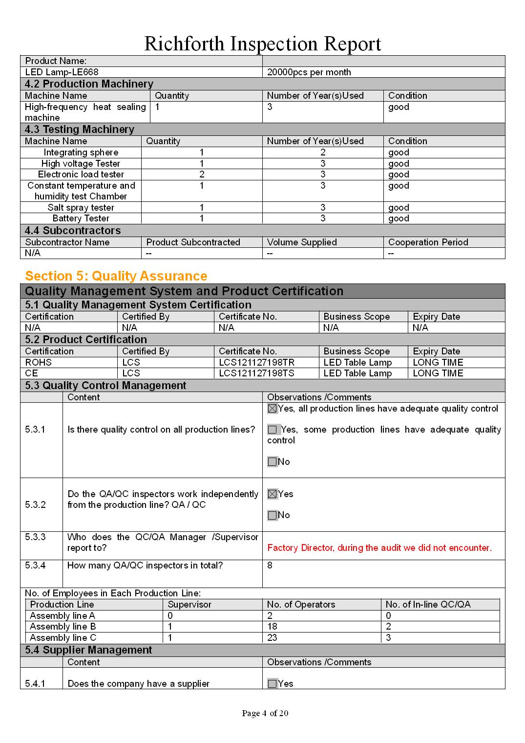 USB Led Stick Light Factory Audit Report - China Inspection Services ...
